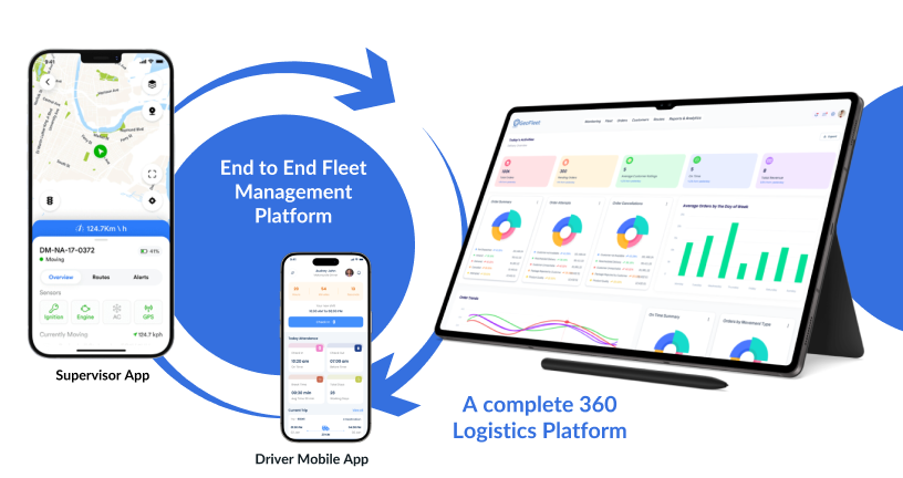 Geofleet.ai - Intelligent Fleet & Route Optimization